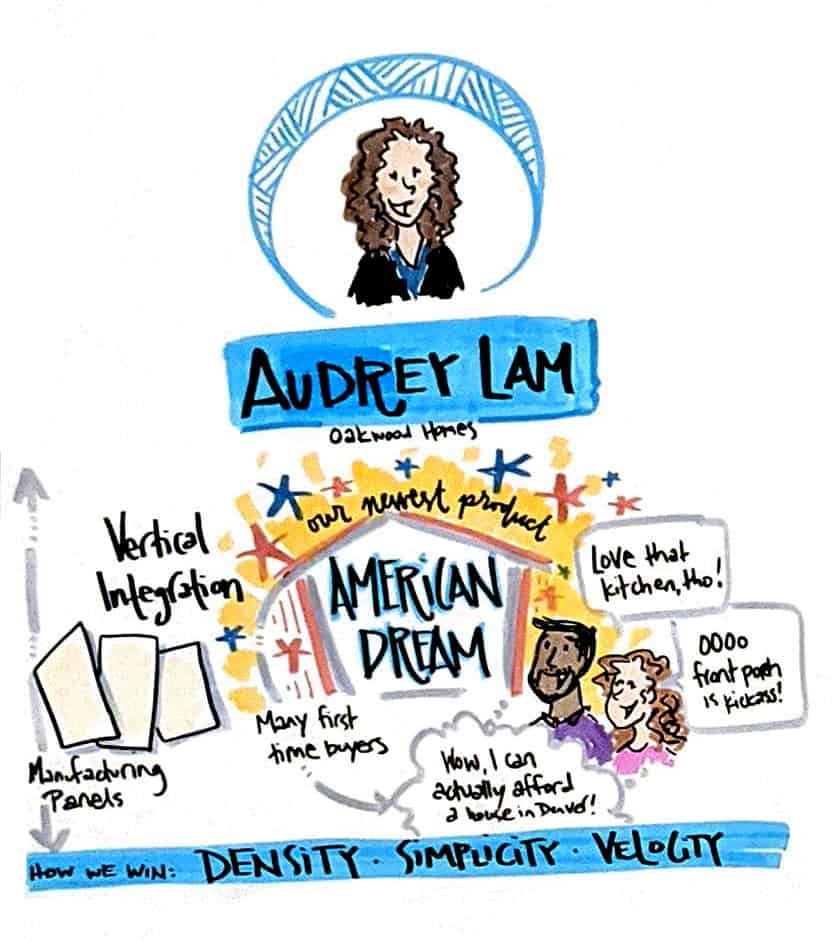 Insights from Audrey Lam, Oakwood Homes - Housing Innovation Alliance